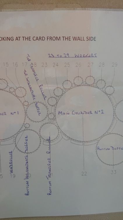 For Injection double doffer card