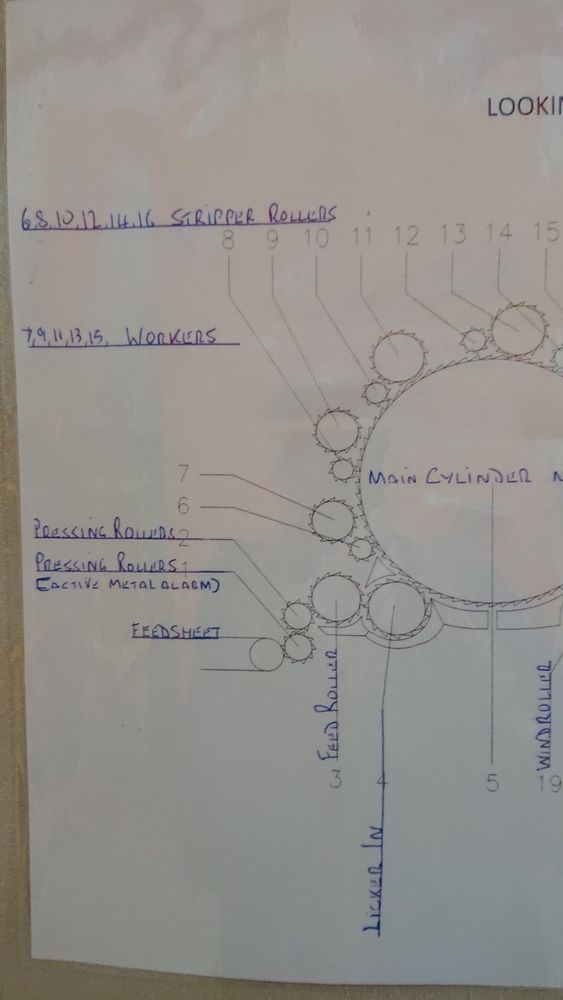 For Injection double doffer card