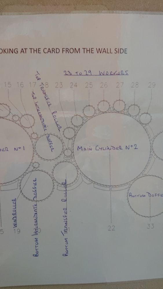 For Injection double doffer card