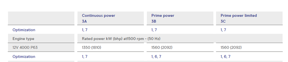MTU || MTU 12V4000 P83 || || MTU 12V4000 P83 || Engine for Gen drives ...