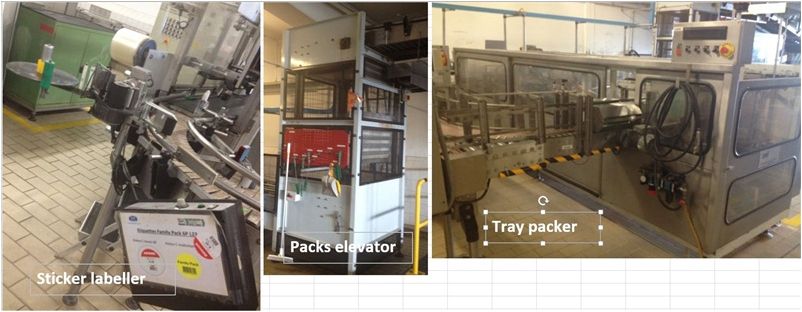 Sig CFA307-21, Aseptic filling line